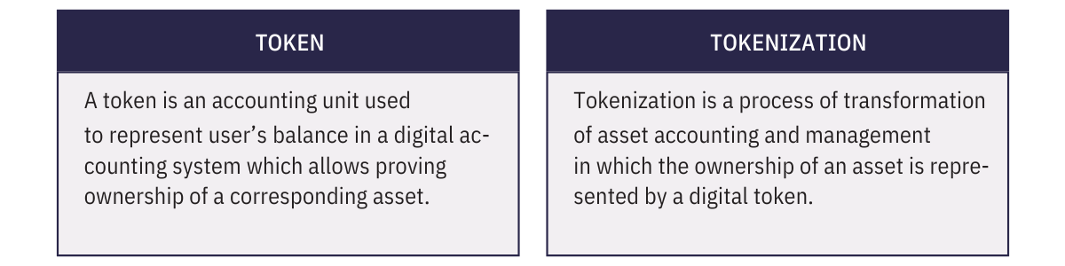 What is Tokenization and its benefits: Ammunition Trade